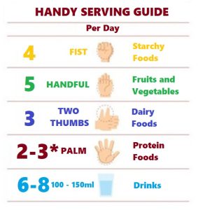 Healthy Eating – Children – Move Better Gwent